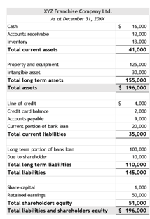 How to Read and Analyze a Balance Sheet